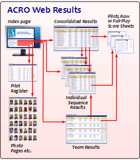 The ACRO web results system